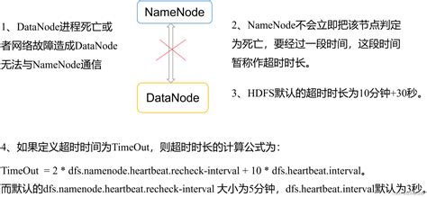 Hdfs 之 Datanode 核心知识点 站长快讯 主机测评