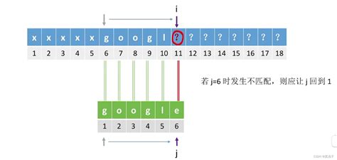 一文帮你搞懂 串的模式匹配 朴素匹配和kmp算法及优化 云社区 华为云