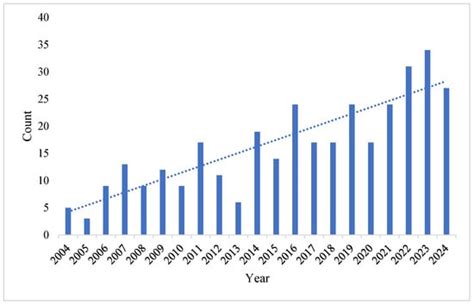 Underwater Polarized Light Navigation Current Progress Key Challenges And Future Perspectives