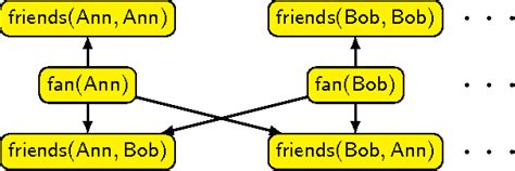 Figure 1 From The Complexity Of Bayesian Networks Specified By