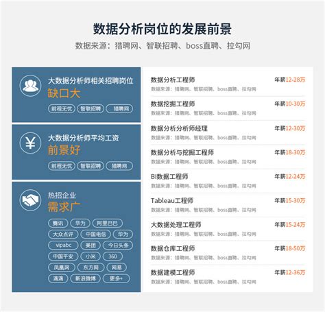 零基础 大数据分析师课程培训班 软件工程师培训班 职坐标