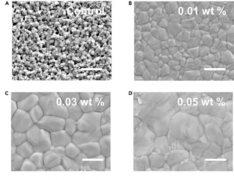 Figure 2 From Self Encapsulated Wearable Perovskite Photovoltaics Via