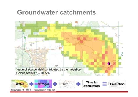 Diffuse Pollution Groundwater Pathways Ppt
