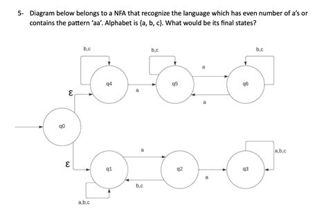 Solved Diagram Below Belongs To A NFA That Recognize The Chegg Com
