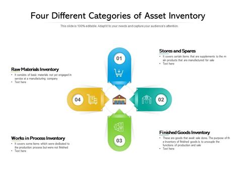 Four Different Categories Of Asset Inventory Powerpoint Presentation
