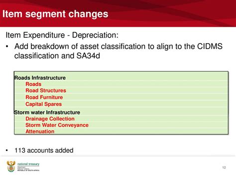 Mscoa Version 62 Presented By National Treasury 30 October Ppt Download