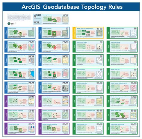 Pdf Arcgis Geodatabase Topology Rules