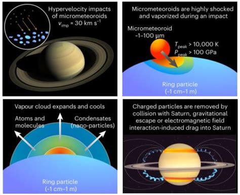 Saturn Planet Atmosphere Composition