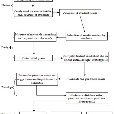 diagram of control class pretest and control class posttest learning