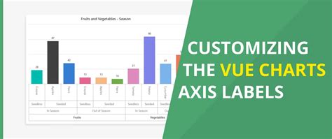 How To Customize The Vue Charts Axis Dev Community