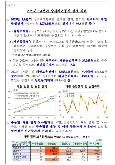 자료 한은 상세채권통계 신규 공표