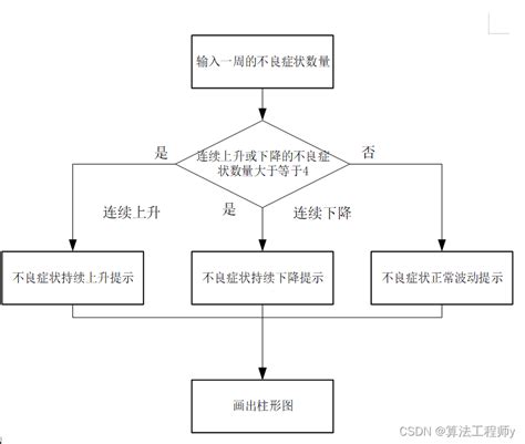 Python疫情管理系统 Csdn博客