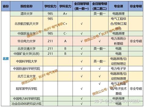 【首发分析】北京电网招收人数第二多的大学是这所双非大学，人数超过985211 知乎