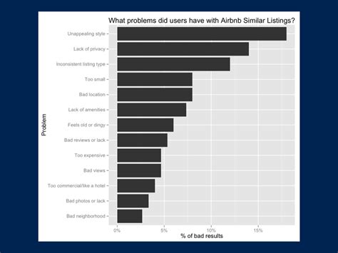 Product Insights For Airbnb Speaker Deck