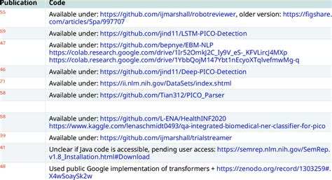 Repositories Containing Source Code For The Included Publications
