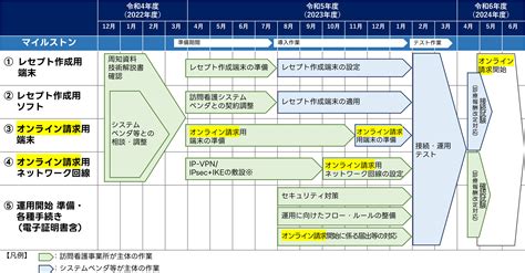 訪問看護レセプトの電子化に備えて、今から必要な準備について徹底解説 介舟ファミリー