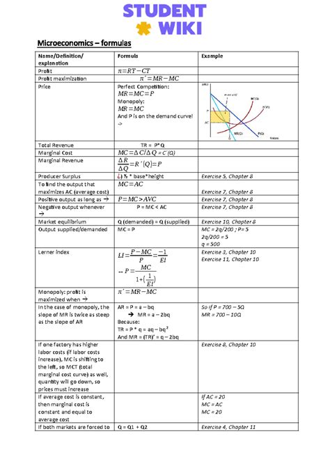 Formulas Micro Summaries Microeconomics Formulas Name Definition