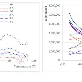 a Adhesion factor í µí and b entanglement factor í µí left Download Scientific