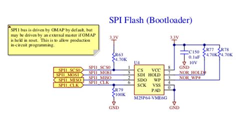 spi1 controller access to flash and carrier board not linux based
