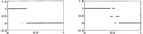 Approximated Optimal Fig2 Approximated Optima Solution X Solution