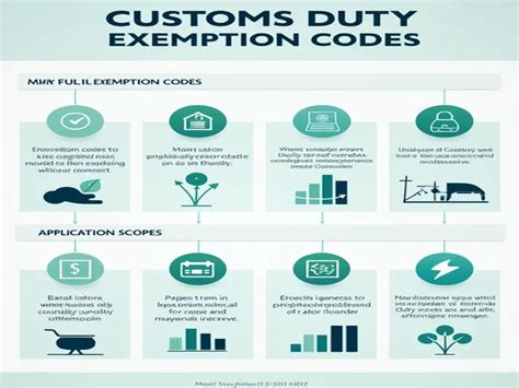 Comprehensive Analysis Of Customs Duty Exemption Codes And Their