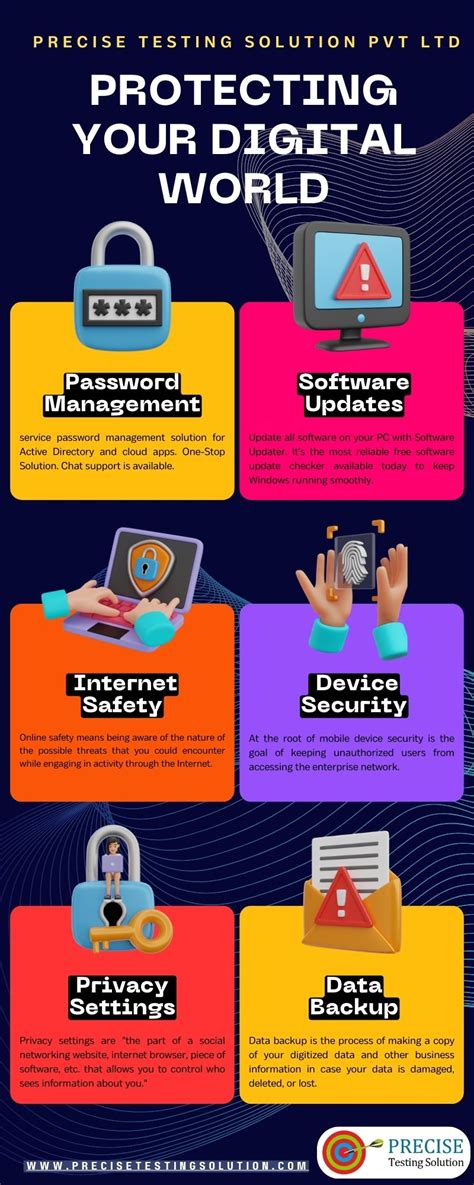 Cybersecurity Internetsecurity Passwordprotection Securedata Qualityassurance