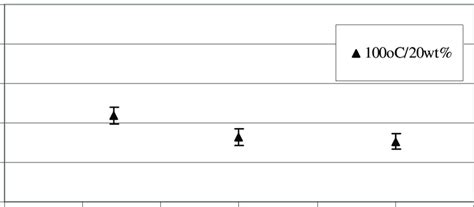 Effect Of Atomization Pressure On The Powder Bulk Density Of Hco At