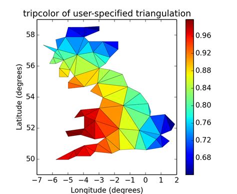Pyplot — Matplotlib 130 Documentation