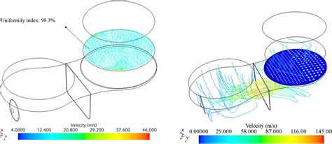 Velocity Distribution Of Variation C Left And Flow Streamlines Before Download Scientific
