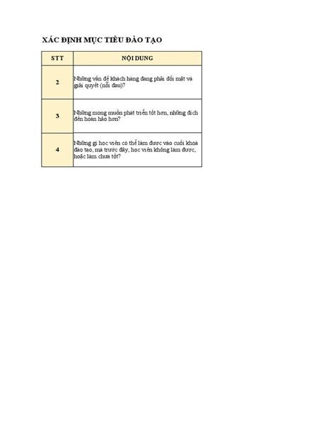 Form T Ng H P Train The Trainer Pdf