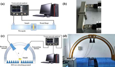 a b the waveguide method test equipment c d the bow method test
