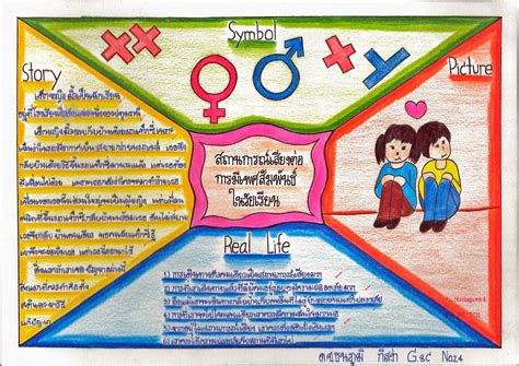 Lower Secondary Swrs วิชาสุขศึกษา Think Board เรื่อง สถานการณ์เสี่ยง