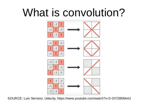 Convolution Presentation