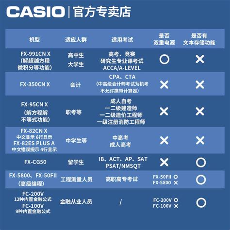 Casio卡西欧fx Cg50图形彩屏新款计算器 Sat Ap考试计算机学生国际考试辅助学习函数计算器 虎窝淘