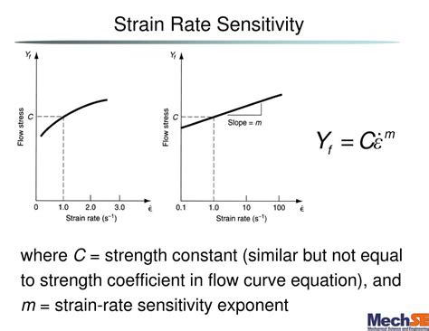 Ppt Me 350 Lecture 20 Chapter 18 Powerpoint Presentation Free Download Id2305274