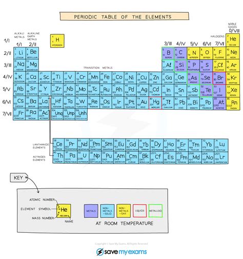 Chemistry Time Table At Philip Mayers Blog