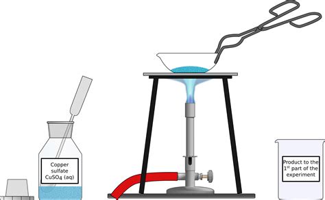 Download Heating Of Hydrous Copper Sulfate Clipart 764331 Pinclipart