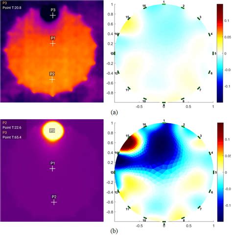 Thermal Images And The Corresponding EIT Reconstructed Images When The