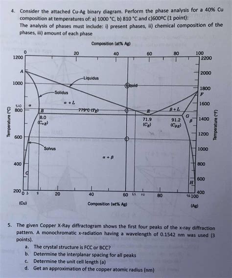 solved 1 for the following crystallographic directions and