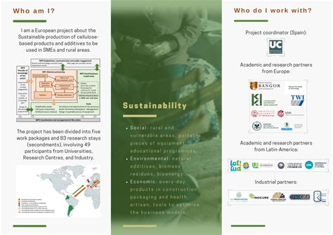 Sustainable Production Of Cellulose Based Products And Additives To Be