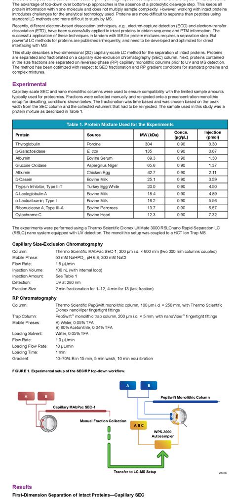 Figure 1 From Two Dimensional Secrp Capillary Lc For Top Down