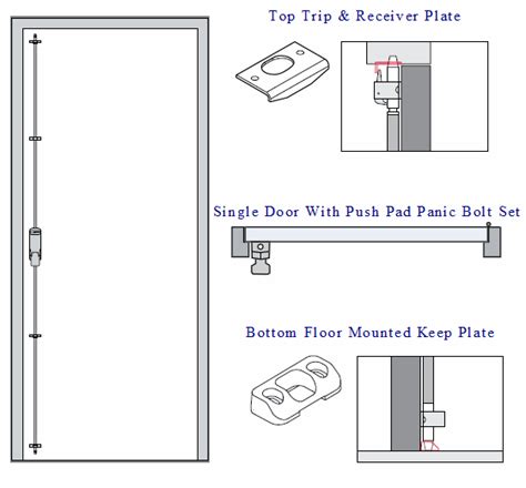Push Pad Panic Bolt Set For Single Fire Escape Exit Doors Suitable For Use With FD FD