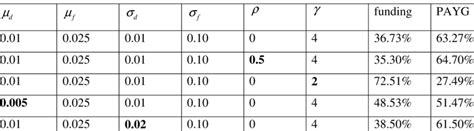 Lognormal Model Optimal Strategies For Different Scenarios Download Scientific Diagram