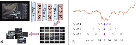 Figure 1 From Set Features For Anomaly Detection Semantic Scholar