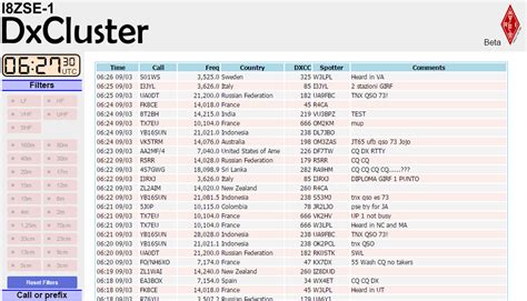 Dxcluster Note Diacroniche