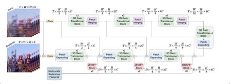 Restoring Archival Video With Clip Metaphysic Ai