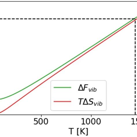Illustration Of The Tangent Rule To Determine The Phase Coexistence