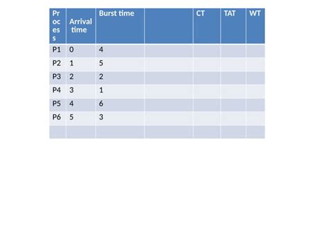 Operating System Scheduling Concept Lec2 Ppt
