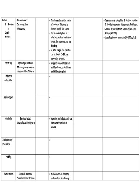 Typed Notes 3 Chart By Pinkupdf A4agriculture