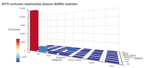 deep object occlusion relationship detection based on associative